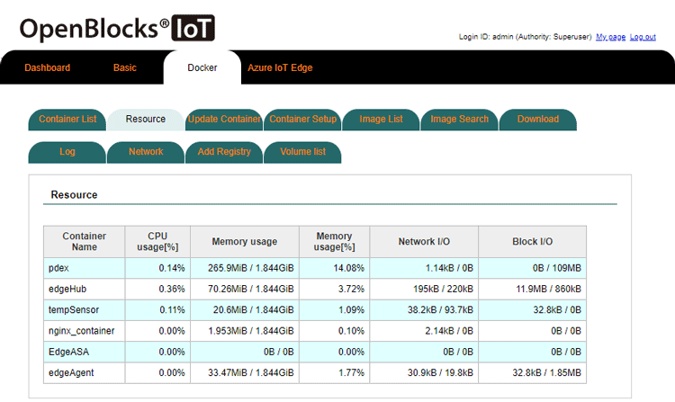 Product Overview | OpenBlocks IoT VX2 | Product | An IoT Company | Plat'Home Co.,Ltd. | Plat ...